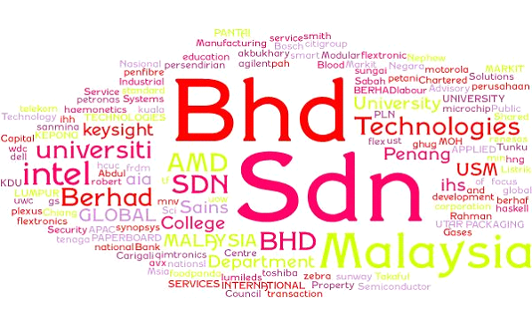 Alumni Survey – Graduate School of Business