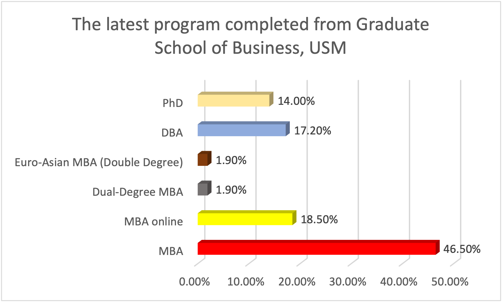 Alumni Survey – Graduate School of Business